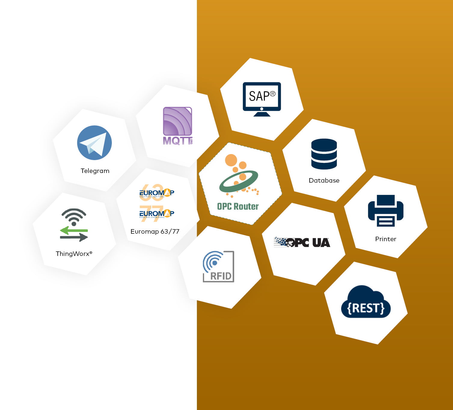 Implement Industrie 4.0 projects with the OPC Router from inray